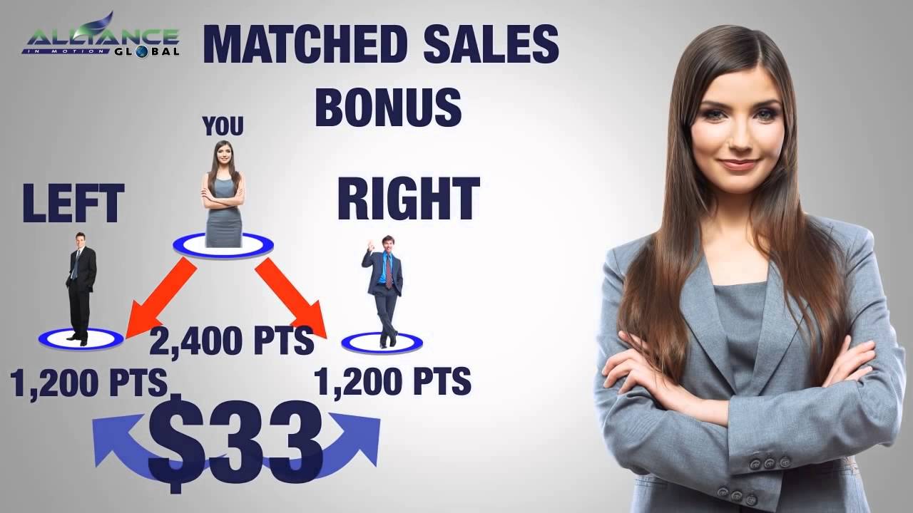 Aim Global Marketing Plan Lci Youtube