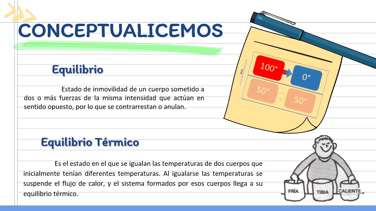 8 Equilibrio Térmico Youtube
