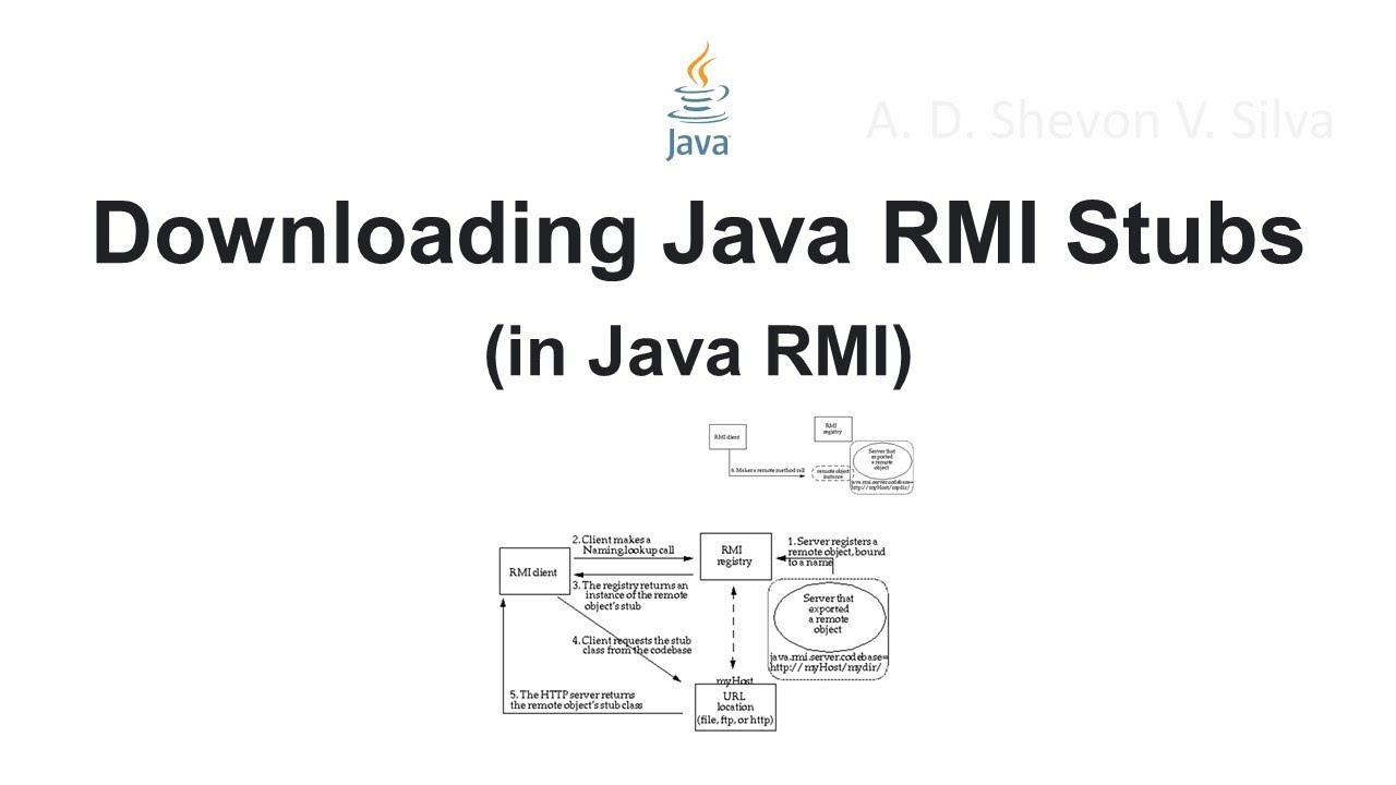 Downloading Java Rmi Stubs In Java Remote Method Invocation Youtube