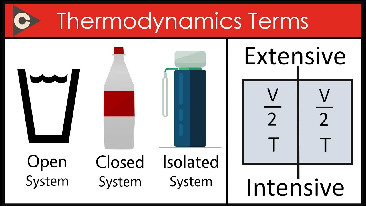 Thermodynamics Terms Thermodynamics Chemistry Class 11th Youtube