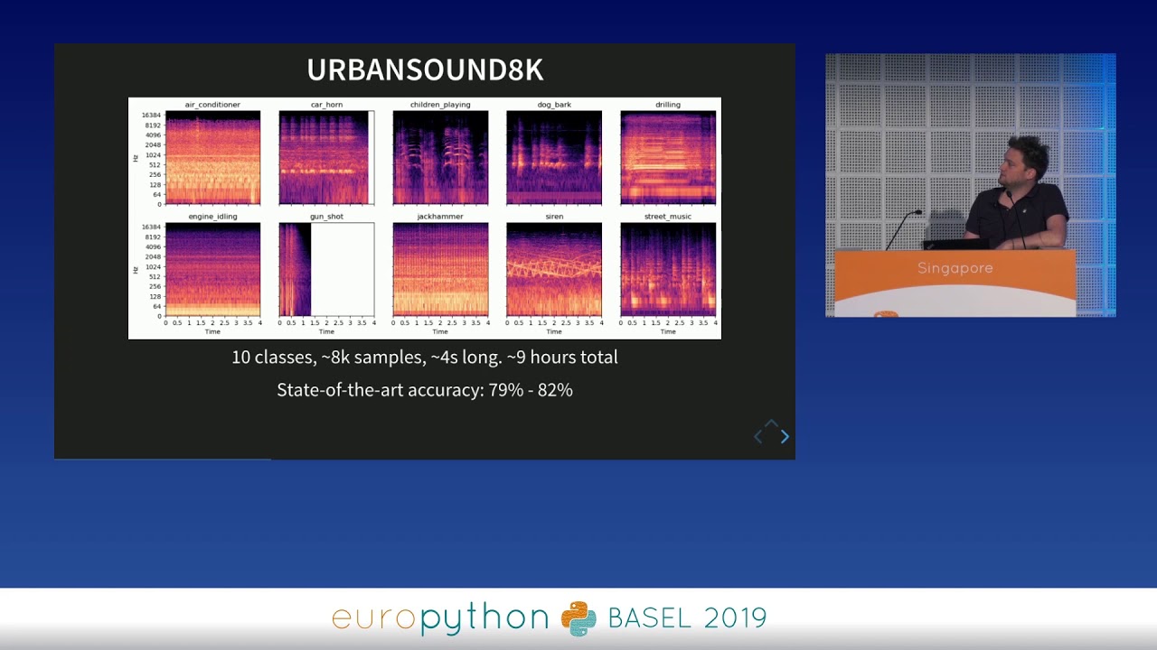 Pyvideo Org Audio Classification With Machine Learning