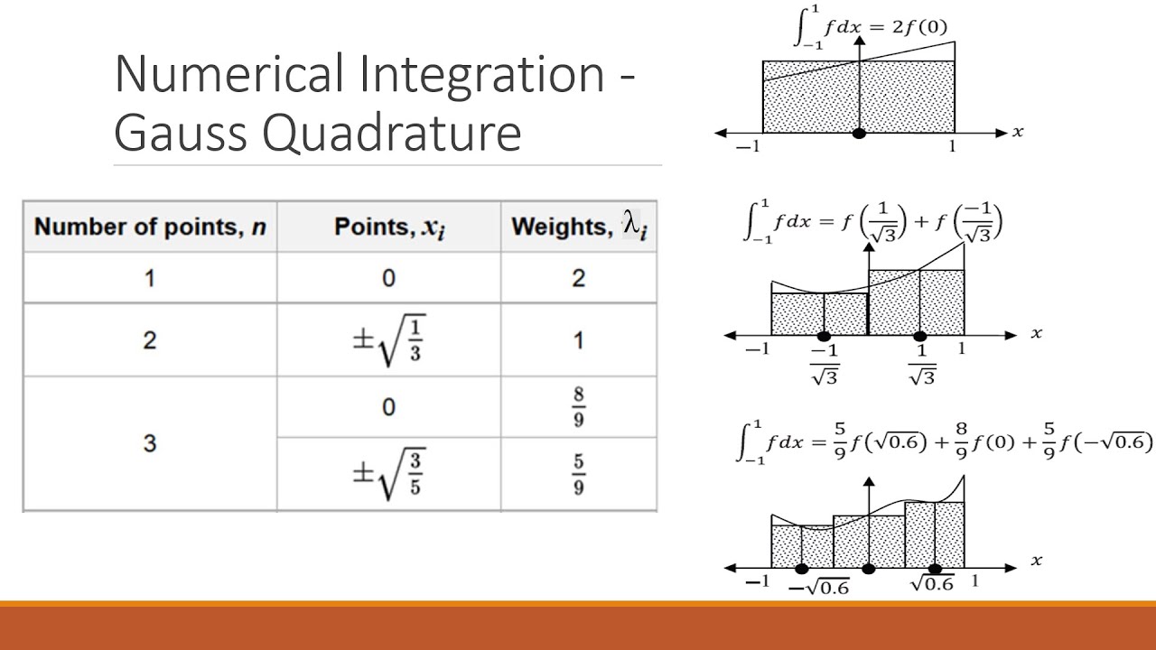 Numerical Integration Gaussian Quadrature With Example Youtube
