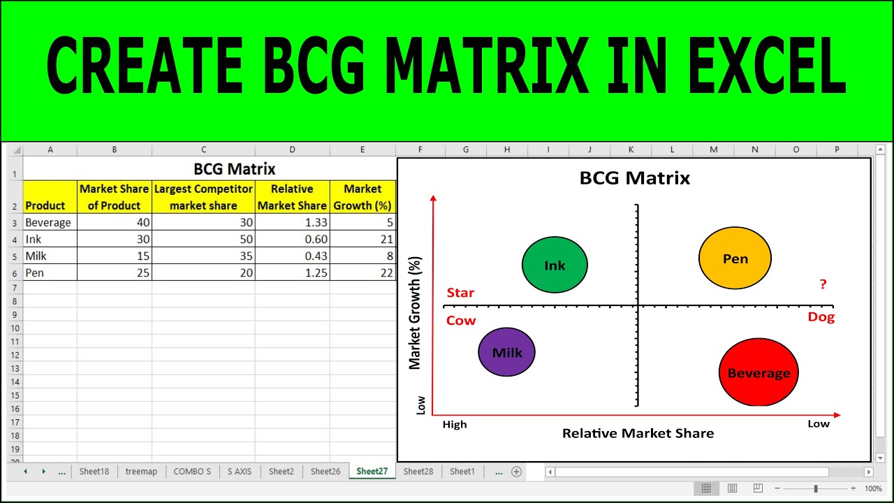 Bcg Matrix Template Excel