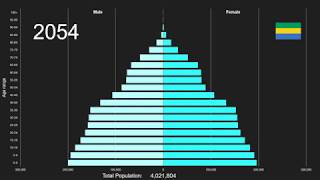 Jamaica Vs Gabon Population Pyramid 1950 To 2100 Population Pyramids