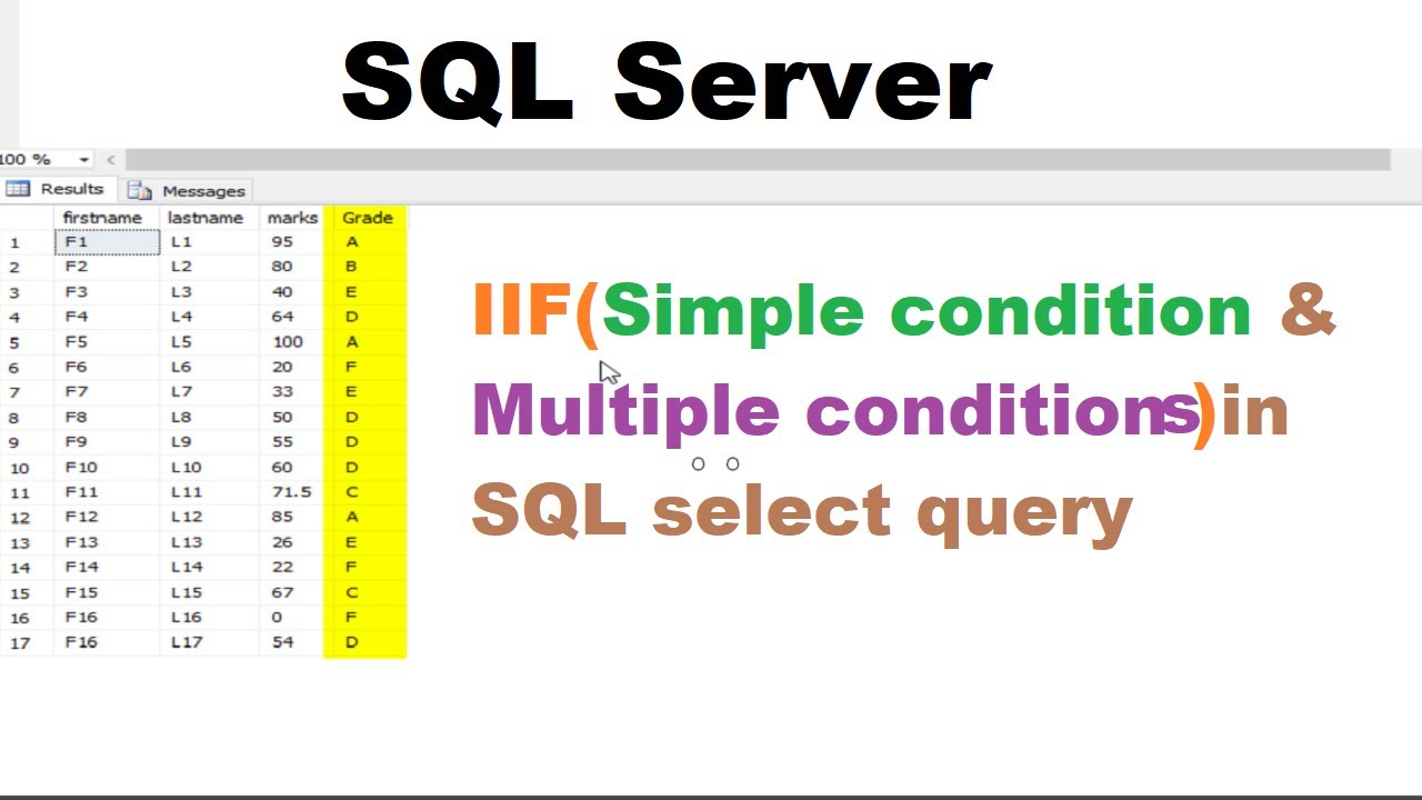 How Use Iif Simple Condition And Multiple Conditions In Sql Select