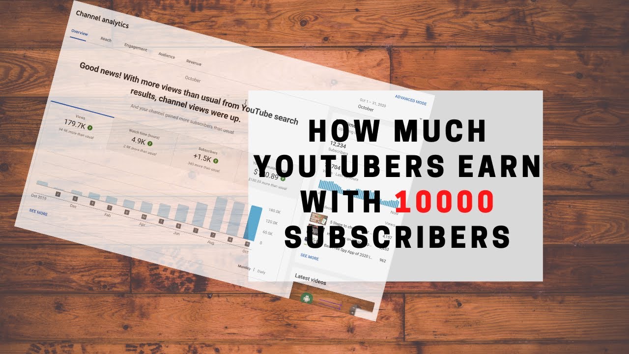 How Much Youtubers Earn With 10k Subscribers Youtube