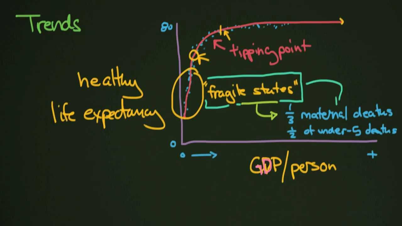 Health And The Economy Youtube