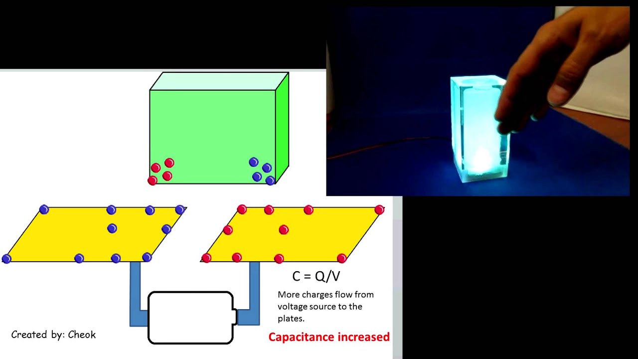 Capacitive Sensor Applications At Krystal Terry Blog