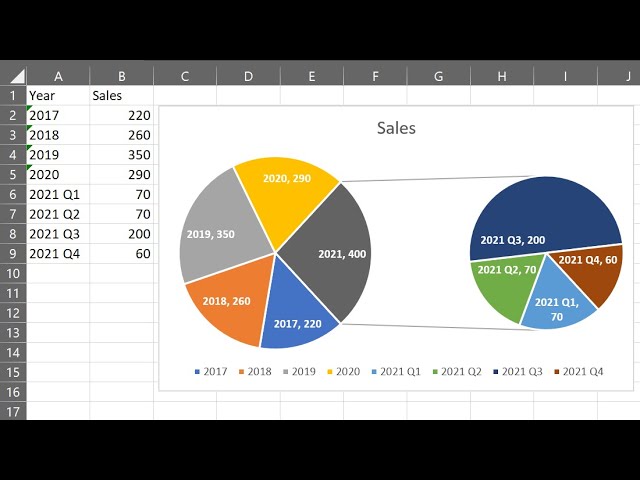Pie In Pie Chart