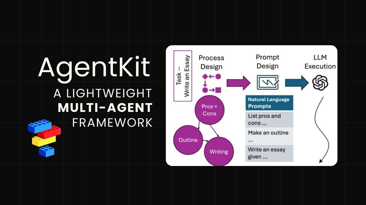 Introducing Agentkit A Lightweight Easy To Learn Multi Agent
