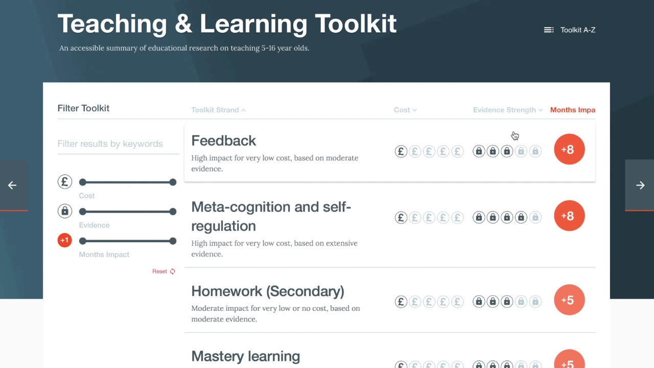 Teaching And Learning Toolkit Youtube