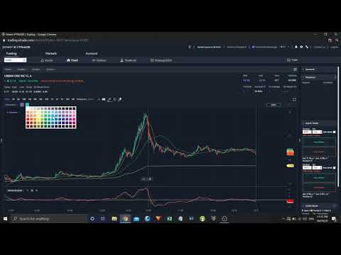 How To Use Fibonacci Etrade