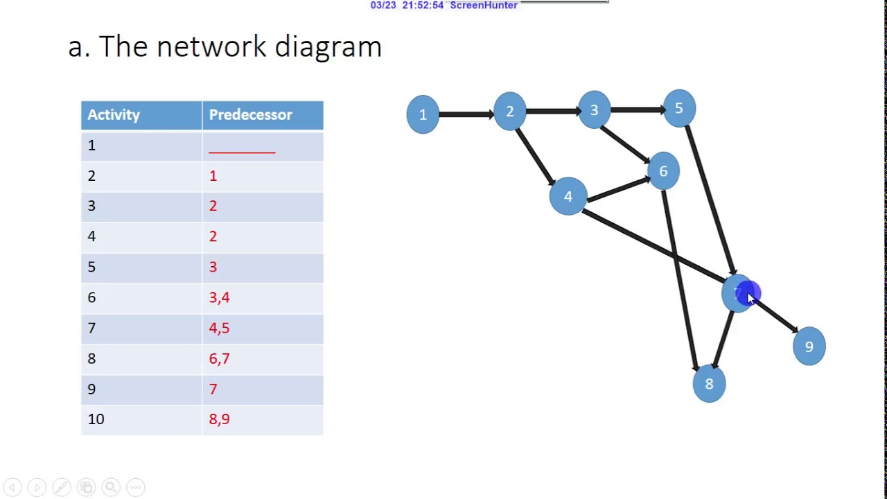 Network Diagram Youtube