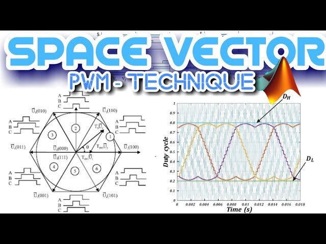 Space Vector Modulation Using Simulink Matlab Simulink For Amplitude