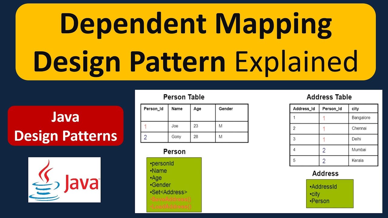 Dependent Mapping Design Pattern Explained Youtube