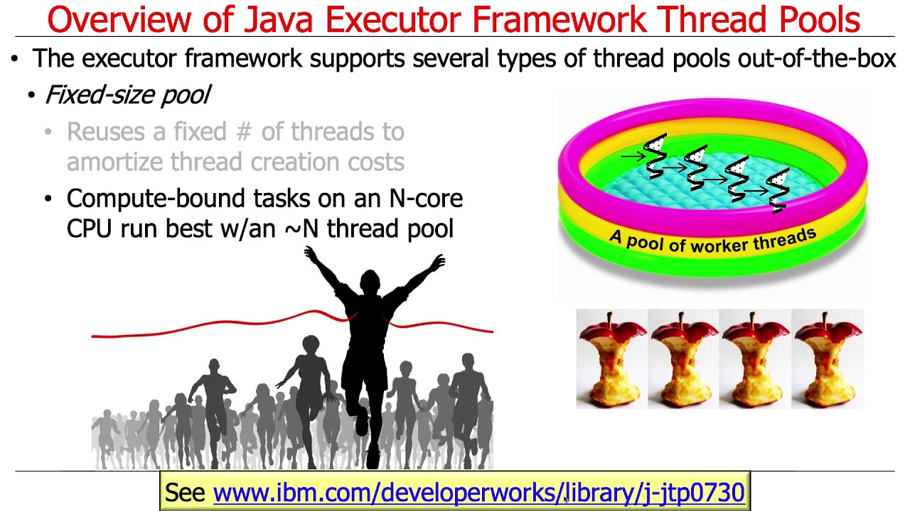 The Java Executor Framework Overview Of Thread Pools Free