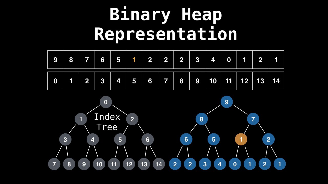 Priority Queue Priority Queues In Healthcare Optimizing Patient Care