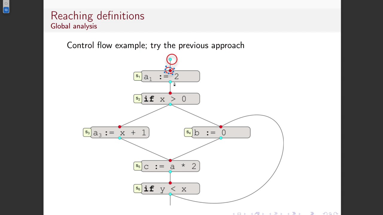 Compiler Optimisation Lecture 3 Part 1 Youtube