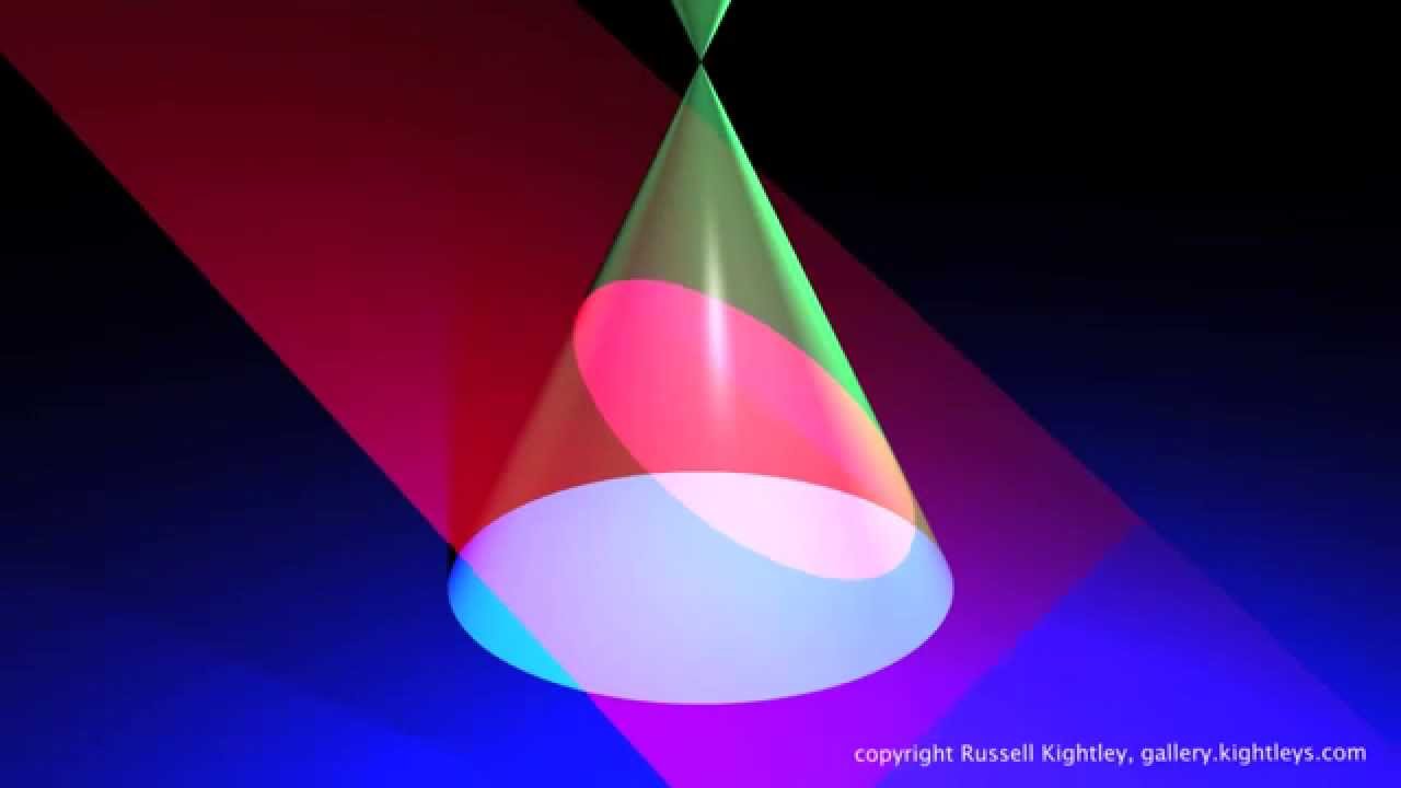 Conic Sections Animation Youtube