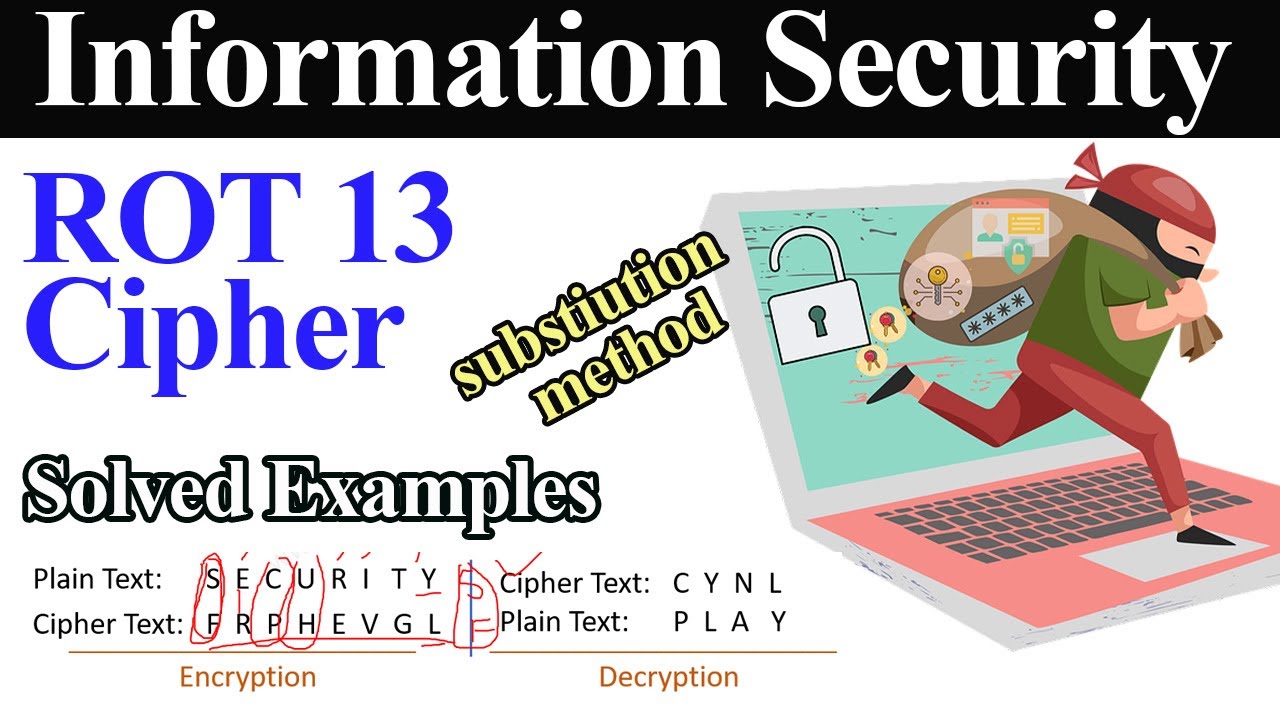 Rot13 Encryption Technique Algorithm Rot13 Cryptography Cipher With