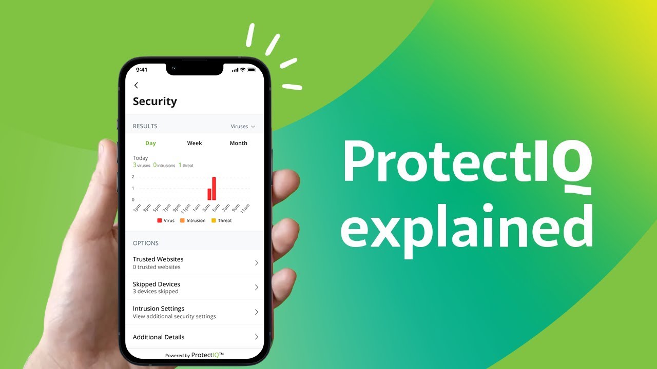 Understanding Protectiq Youtube