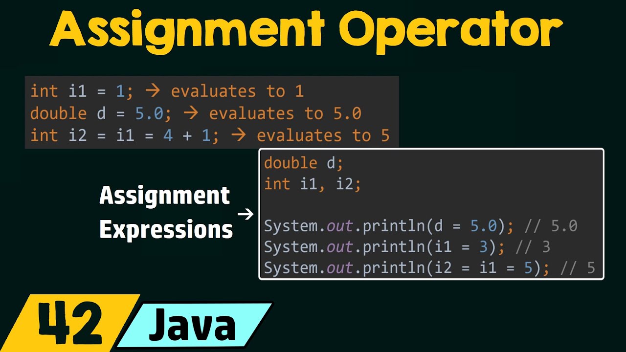 The Assignment Operator In Java Youtube