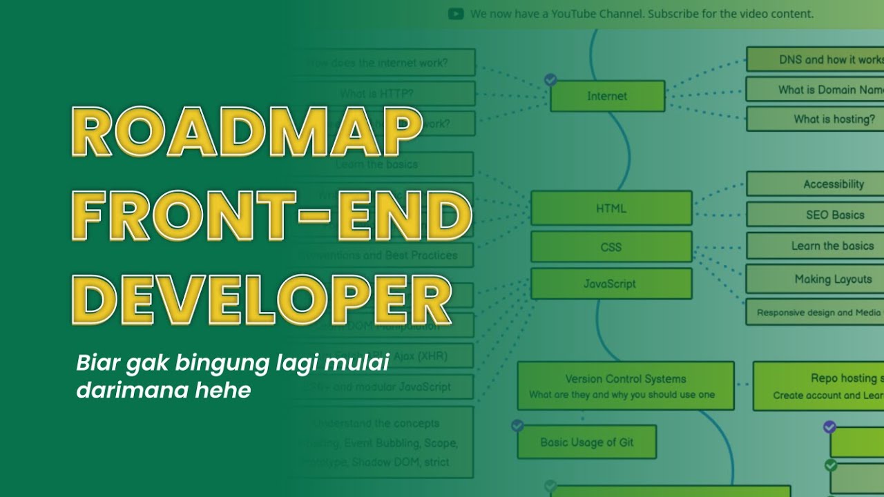 Roadmap Front End Developer Roadmap Sh Youtube