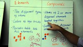 Pure Substances And Mixtures Elements Compounds Classification Of