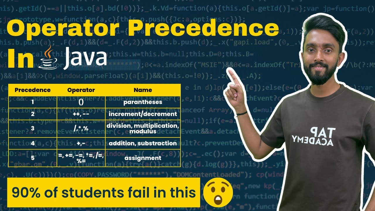 Operator Precedence In Java With Example Java Tutorial For Beginners