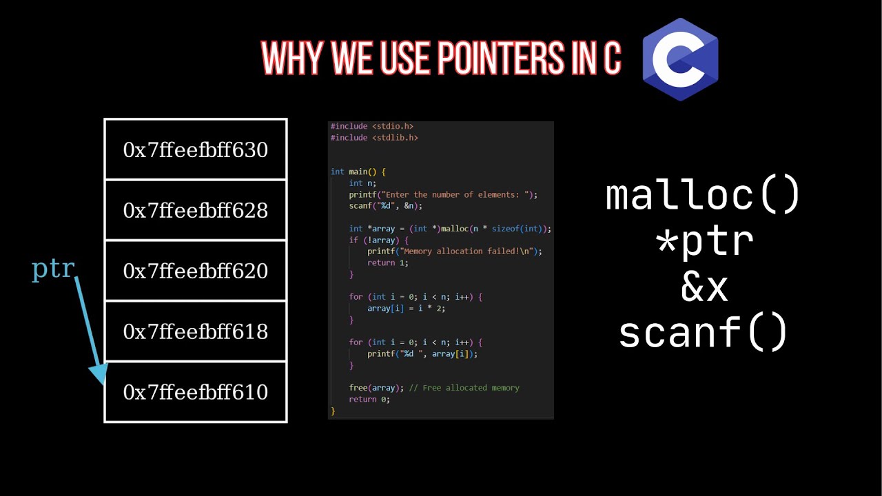 Why C Pointers Youtube