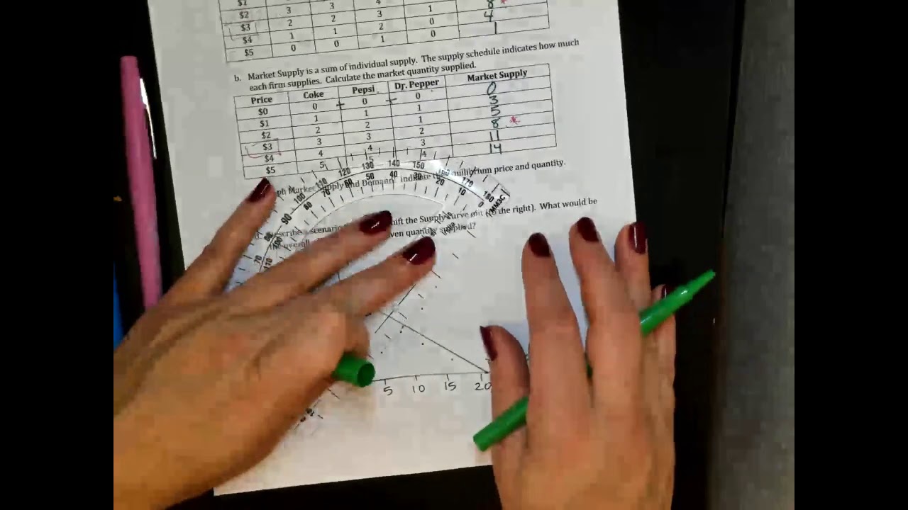 Help With Homework Assignment 2 Youtube