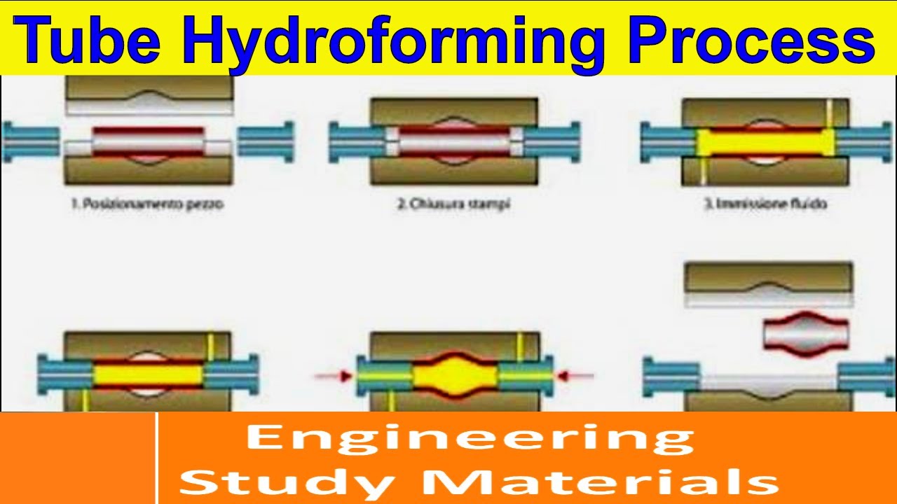 Tube Hydroforming Process Ppt Forming Process Engineering Study