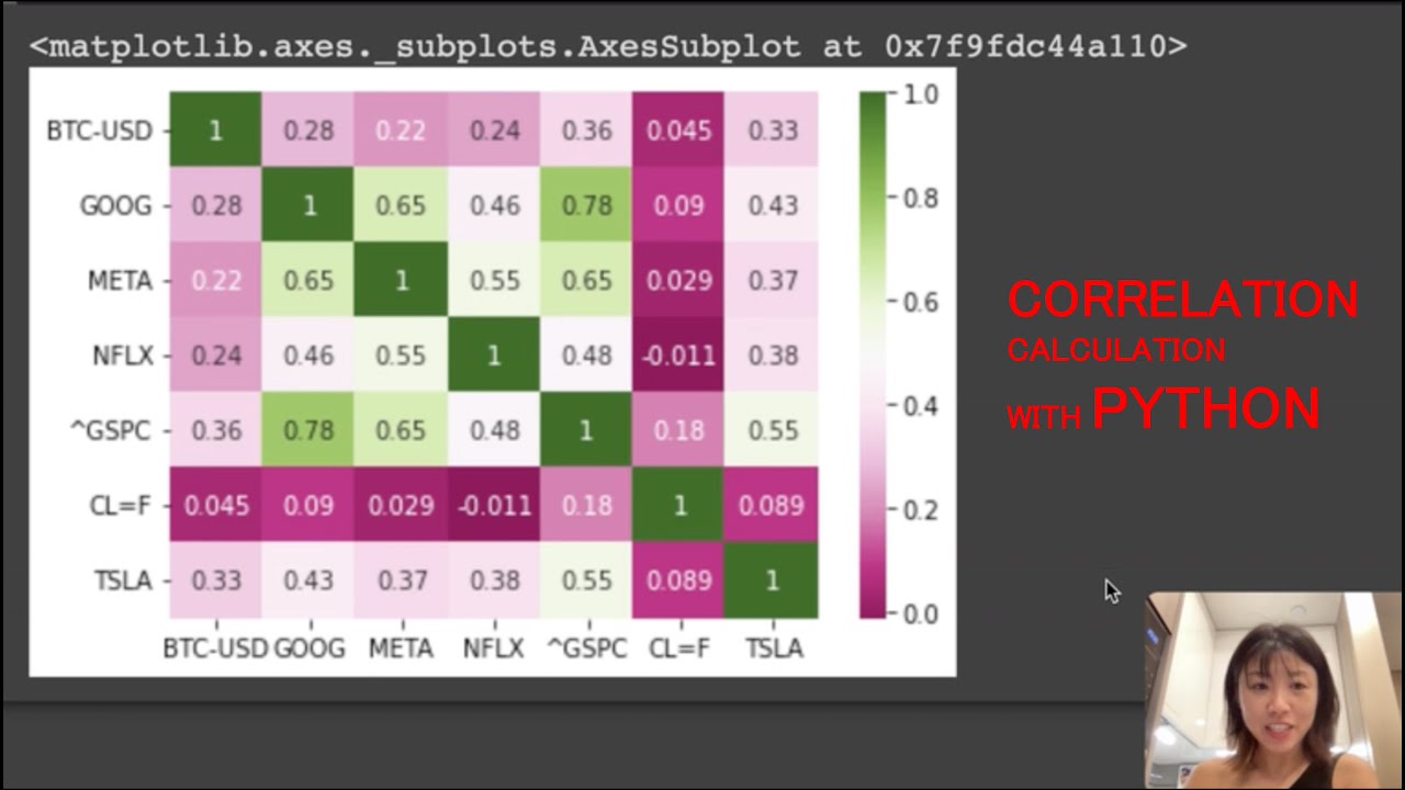 Calculating Stocks Correlation Using Python And Seaborn Youtube