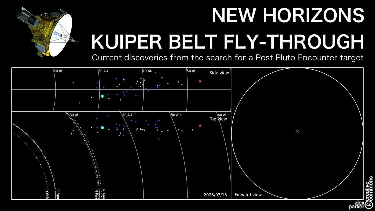 New Horizons Spacecraft Current Location