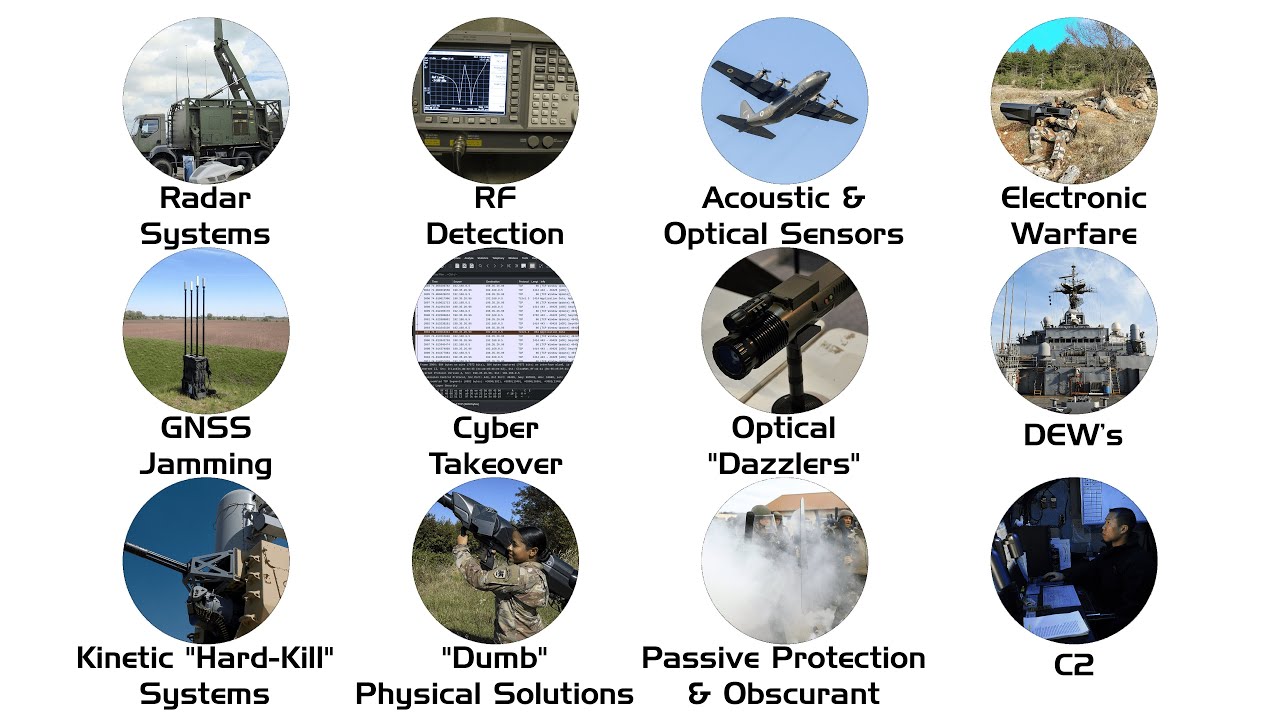 Every Military Anti Drone System Explained Youtube