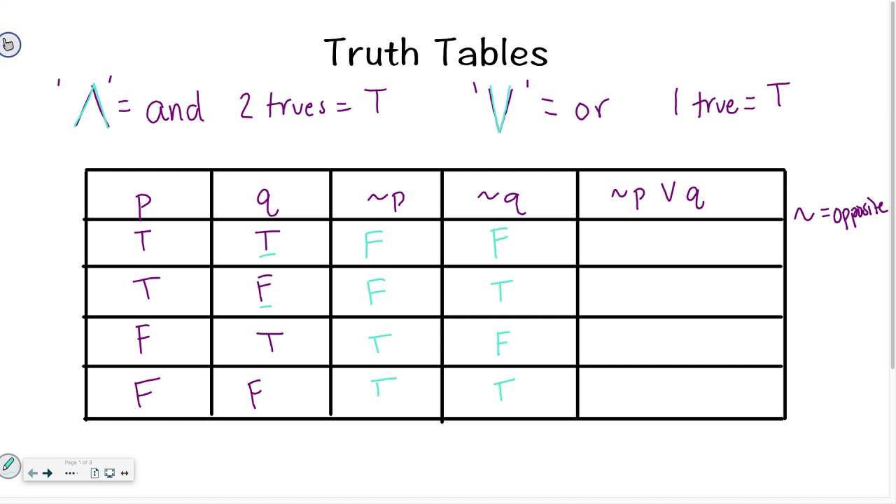 Geometry Truth Table Mini Lesson Youtube
