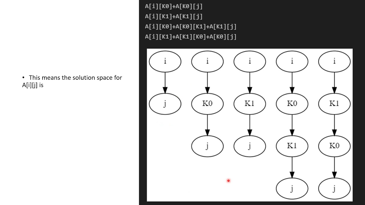 Floyd Warshall Algorithm Intuitive Explanation Youtube
