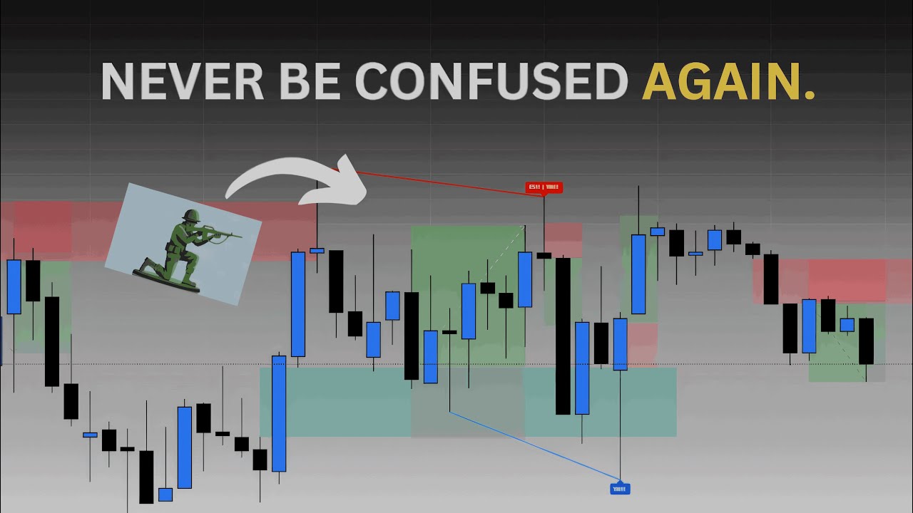 How To Trade Ict Concepts Actually Youtube