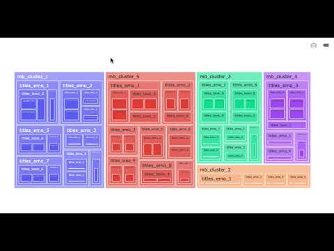 Python Animated Interactive Plotly Treemap Plot Youtube
