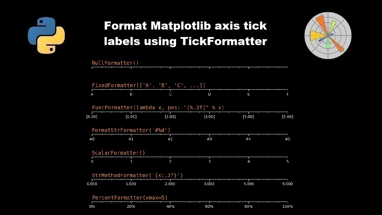 Python Formatting Ticks Labels Matplotlib And Adding Get Ticklabels