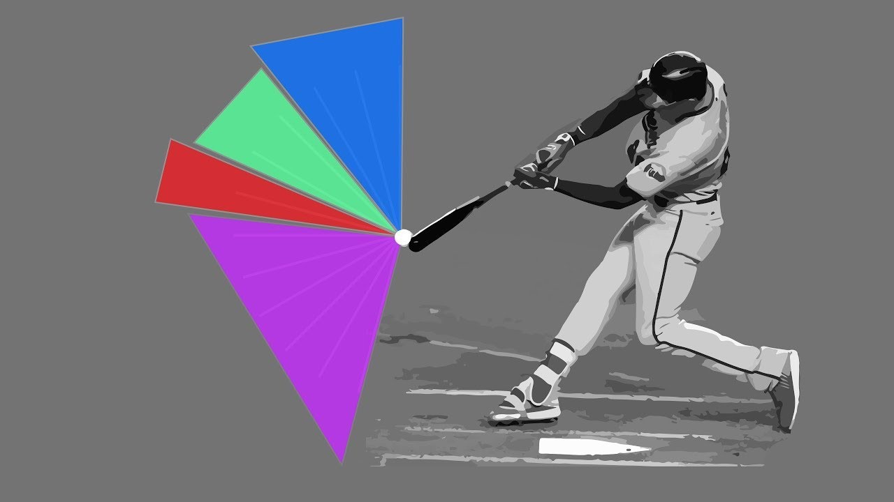 Is Launch Angle Actually Important In Baseball Youtube