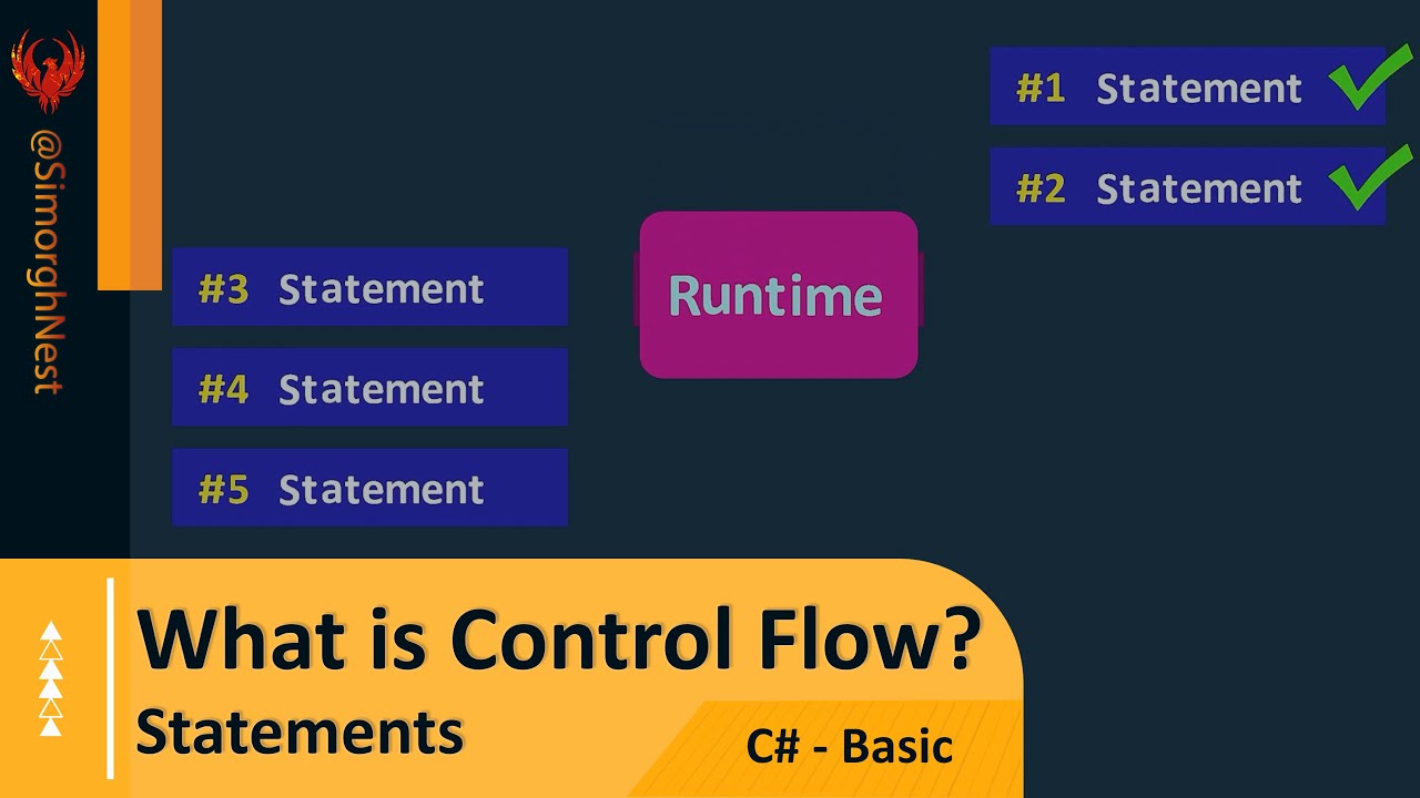 C Tutorial Basic 068 Control Flow Youtube