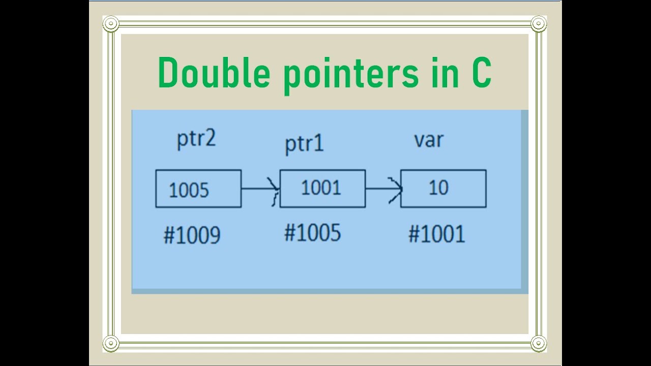 Double Pointer In C Youtube