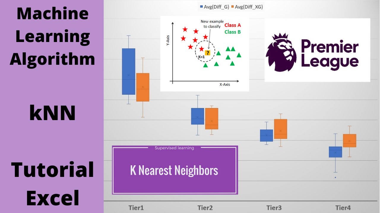 Knn In Machine Learning Algorithme Knn Machine Learning Vrimca