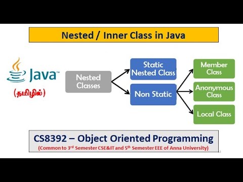 Java Inner Or Nested Class Types And Programs Object Oriented