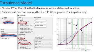 Ansys Fluent Turbulence Model Near Wall Treatment Boundary Layer And Y ...