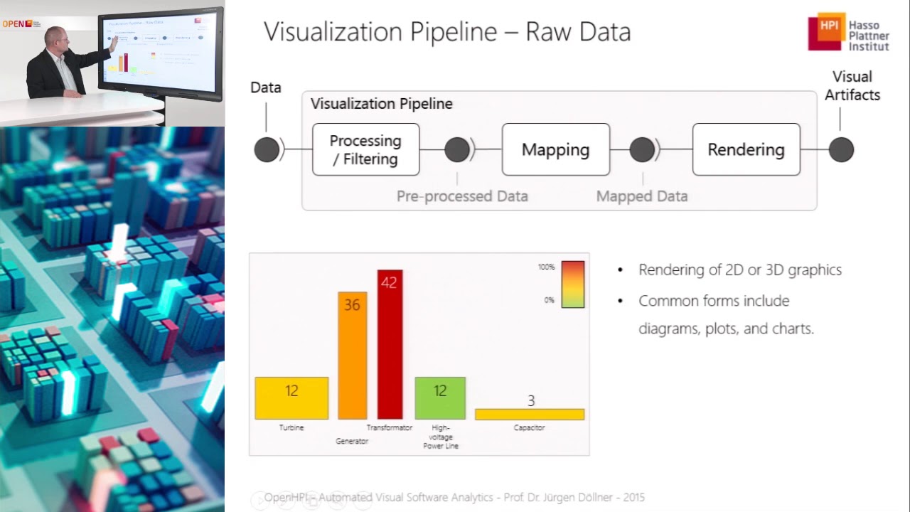 3 3 Visualization Pipeline Youtube