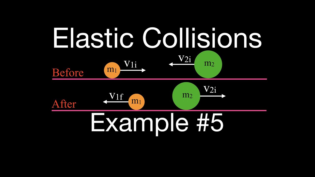 Elastic Collision Example Problem Physics Example Problems Define