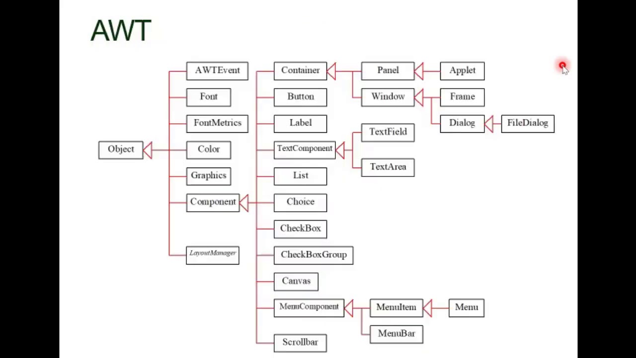 Object Oriented Programming Lecture 10 Part 1 Youtube