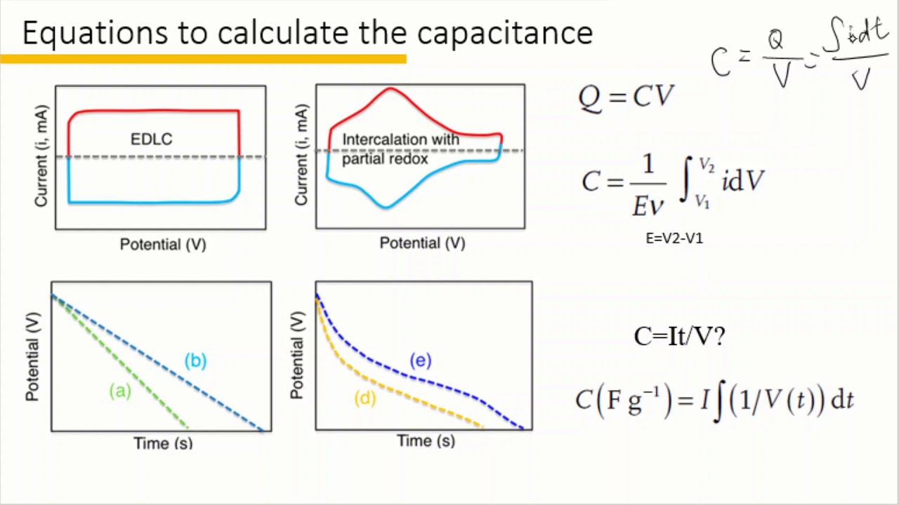 Capacitance
